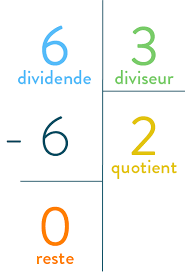 Cours - entiers naturels - SNT et NSI au Lycée Saint-Martin de France